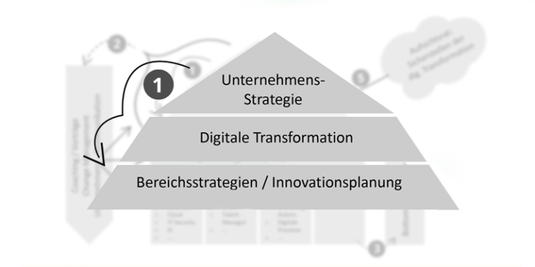 Von der Vision zur digitalen Strategie - IT-Strategieberatung ...